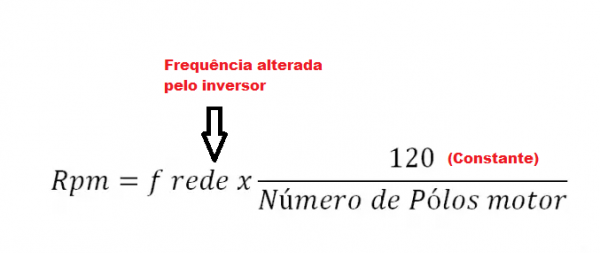 Inversor de Frequência