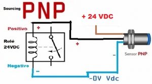 Inversão de Sinal PnP/NpN